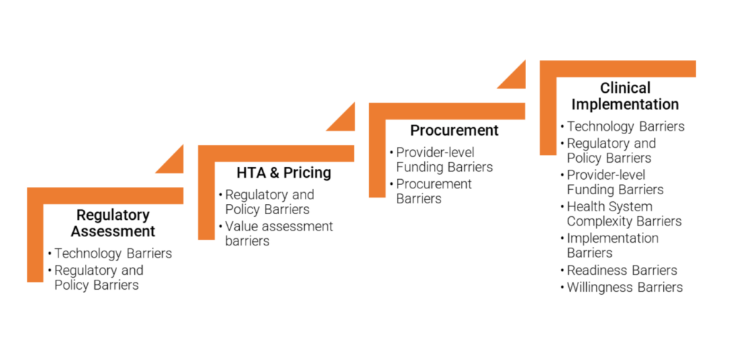 Innovation for Health System Efficiency and Improvement - OHE