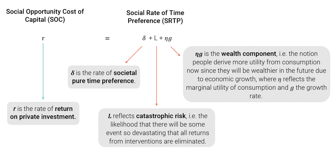 Looking Further Afield – What Can Health Economics Learn from the ...